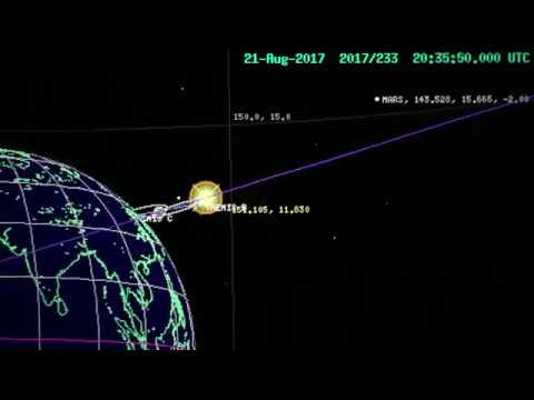 ARTEMIS and the Great American Eclipse - YouTube