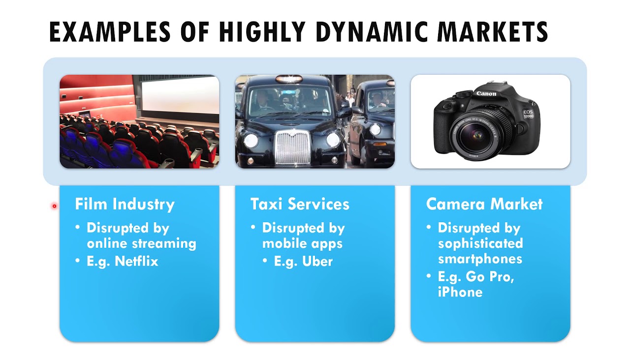 6 Dynamic Markets REC - YouTube