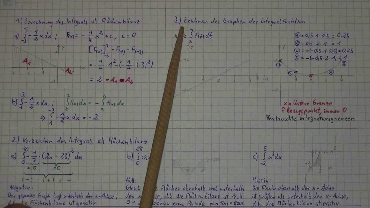 Zeichnen des Graphen der Integralfunktion - YouTube