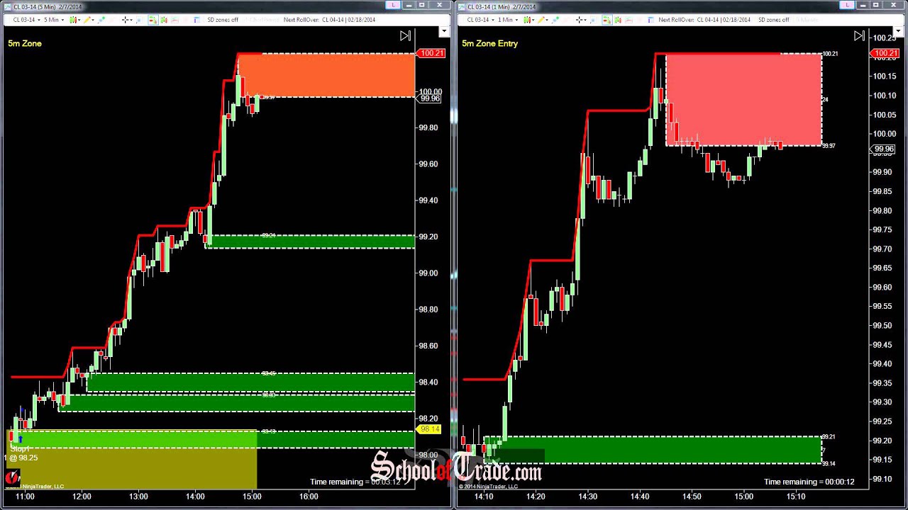 One Contract Trading Strategy; SchoolOfTrade.com - YouTube