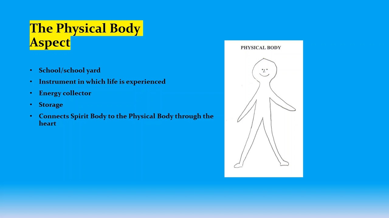 Spiritual Aspects of the Human Being Part 1 Spirit Body Physical Body ...