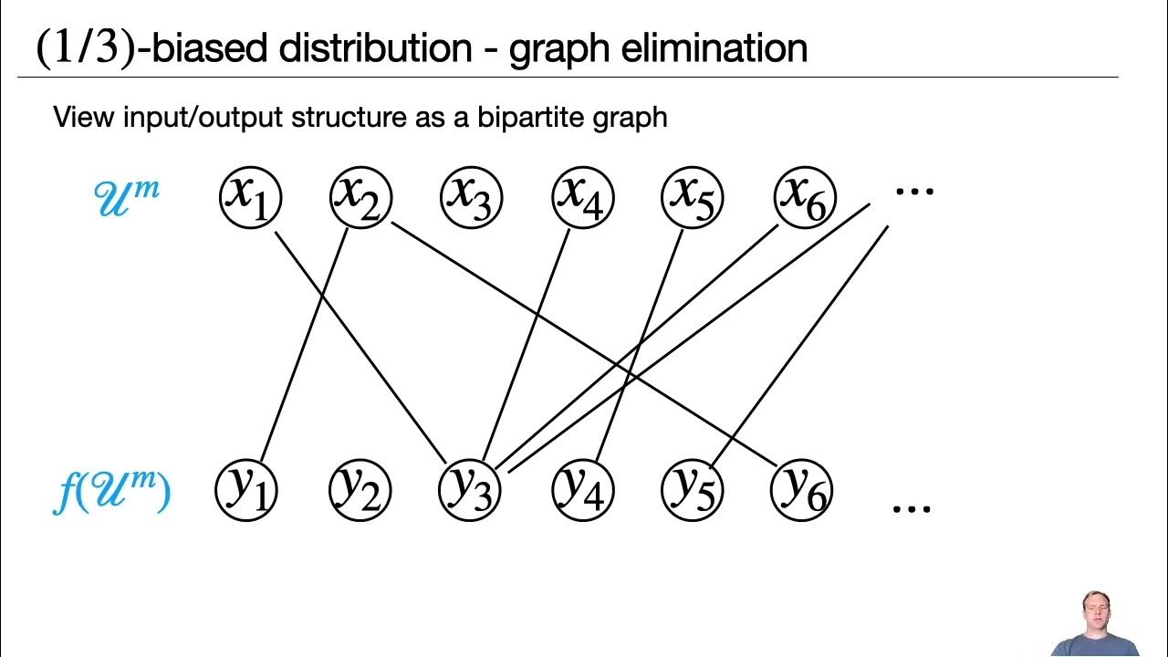 STOC24 7 C 3 Locality Bounds for Sampling Hamming Slices - YouTube
