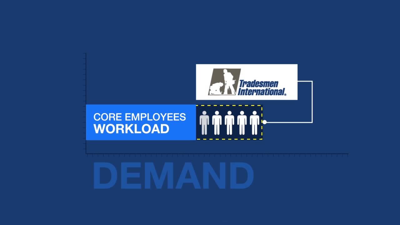 Tradesmen International | How to Increase Construction Workforce ...