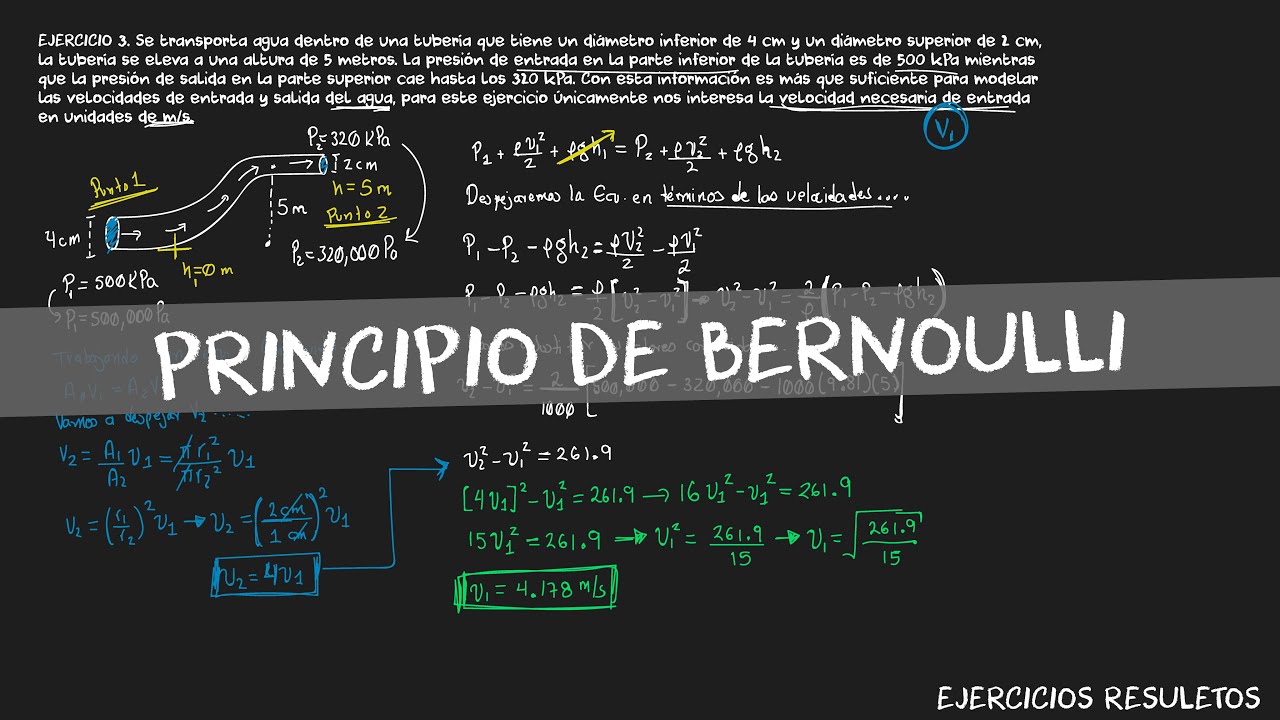 Ejercicios Resueltos del Principio de BERNOULLI - YouTube