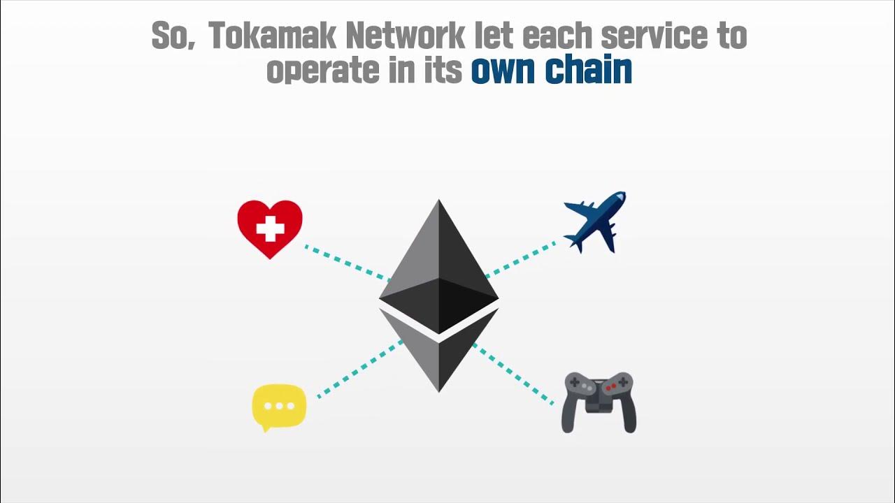 What is Tokamak Network? | Cryptoclips Trailer - YouTube
