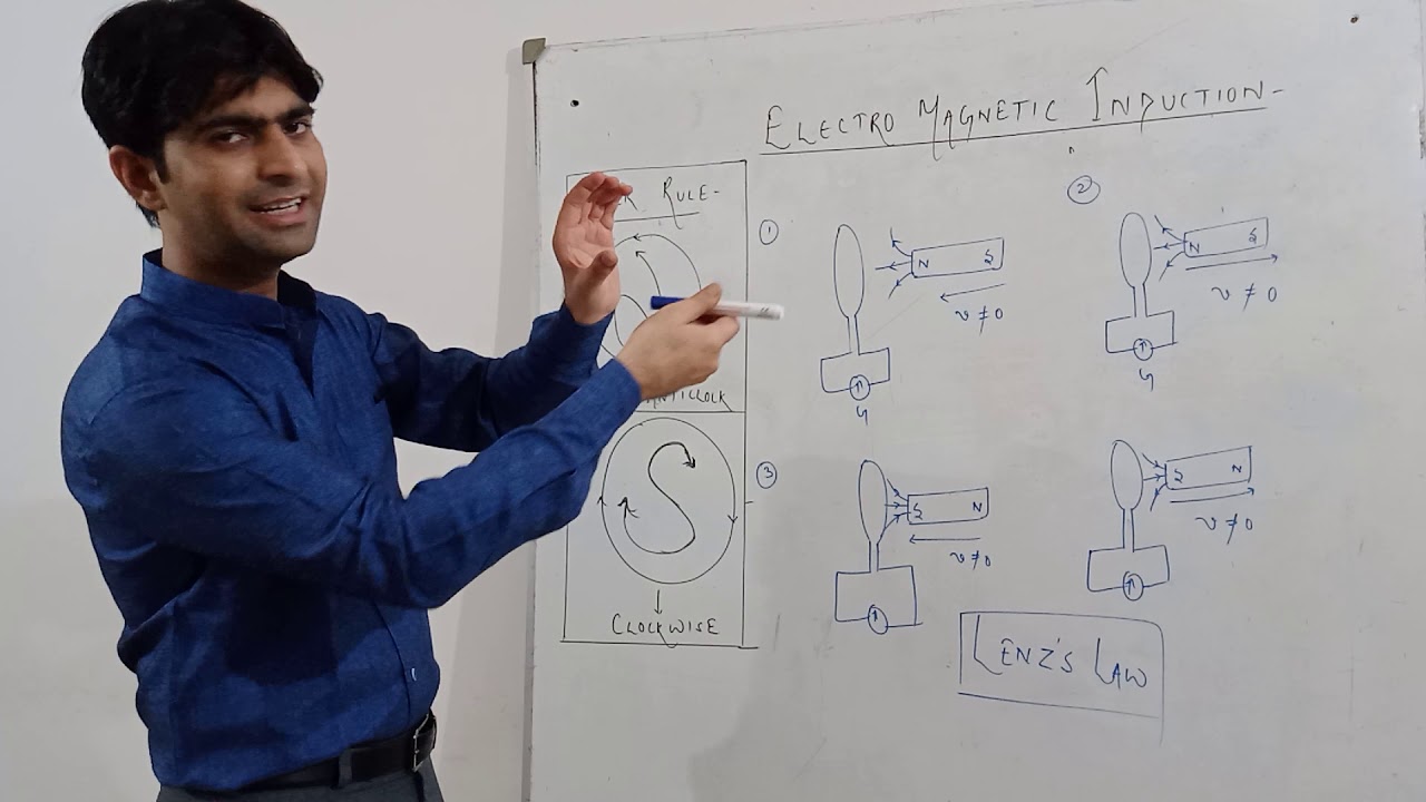 Electromagnetic Induction- Demonstration and Theory (Part-5) by Yogesh ...