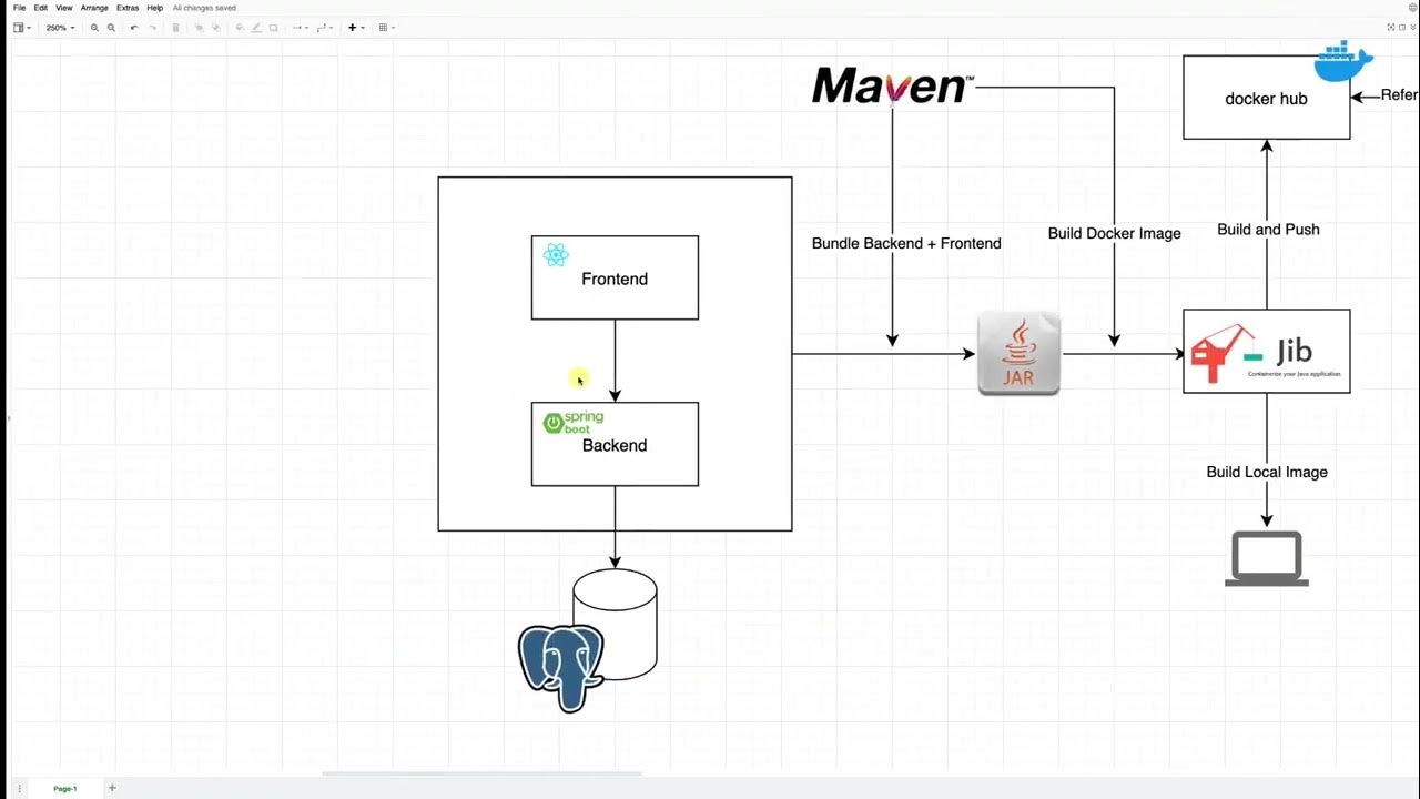 Amigos Code Full Stack Spring Boot and React PROFESSIONAL part 015 ...