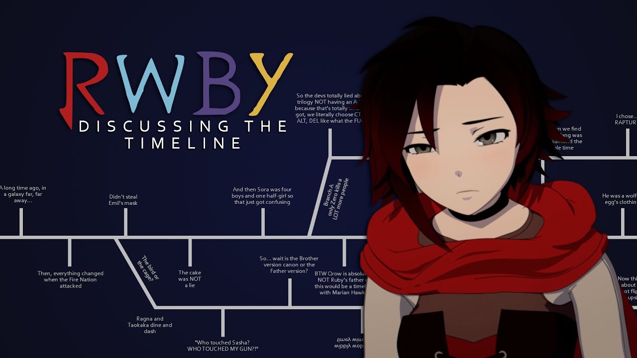RWBY: Discussing the Timeline - YouTube