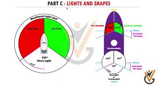 Marine Navigation Lights Rules Of The Road Pdf - Infoupdate.org