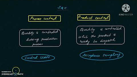QUALITY CONTROL- IV Semester BSc complementary Statistics (STA4C04 - STATISTICAL INFERENCE AND ...