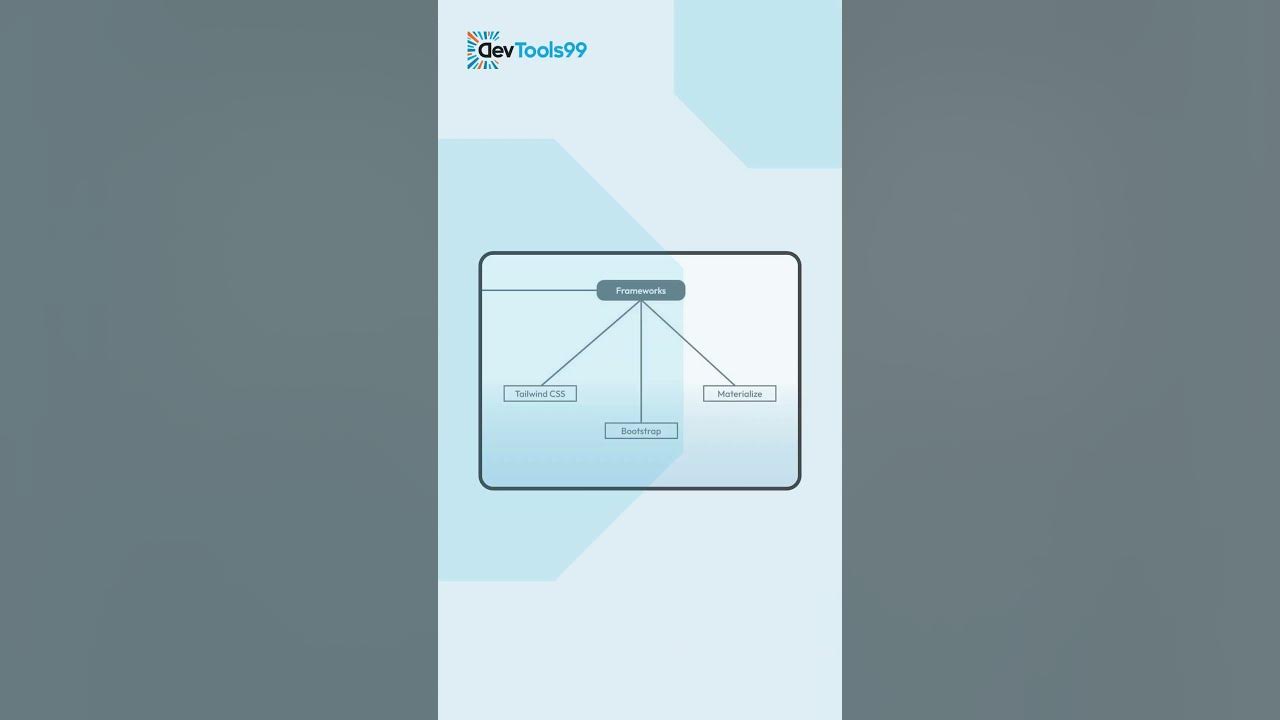 Css Roadmap For Newbies Devtools99 Devtips Devtricks Youtube