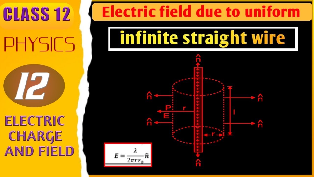 Electric field due to infinitely long straight uniformly charged wire ...