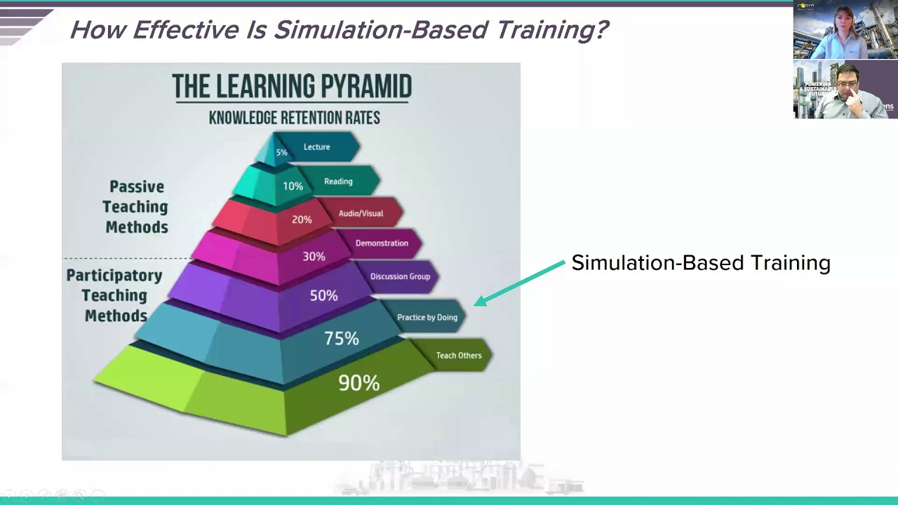Refinery Operator Training using standard dynamic model - YouTube