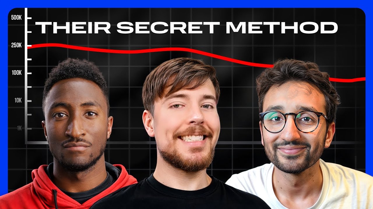 How to Write a Script for a Video That’ll Go VIRAL - YouTube