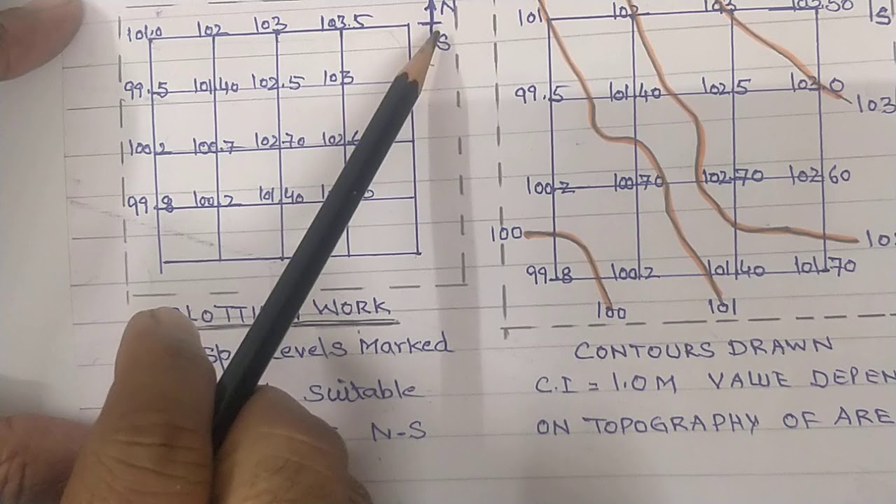 Square method of Indirect contouring - YouTube