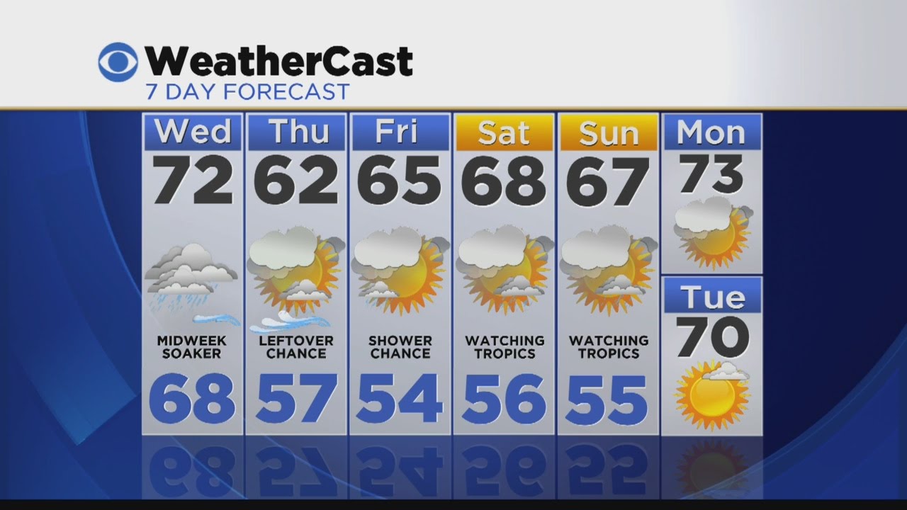Overnight Weather 9/29: Fog And Rain - YouTube