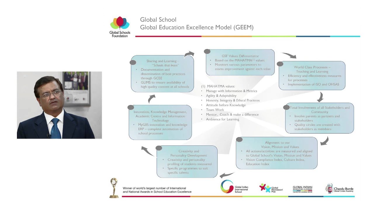 Overview | Global Schools Foundation - YouTube