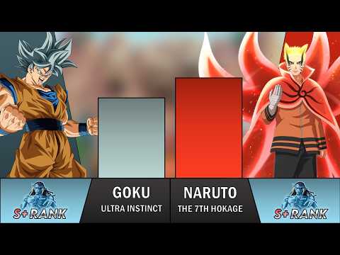 GOKU vs NARUTO POWER LEVELS | Dragon Ball Z | Naruto Shippuden