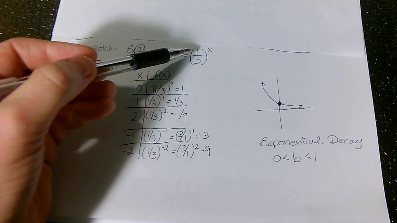 exponential functions - YouTube