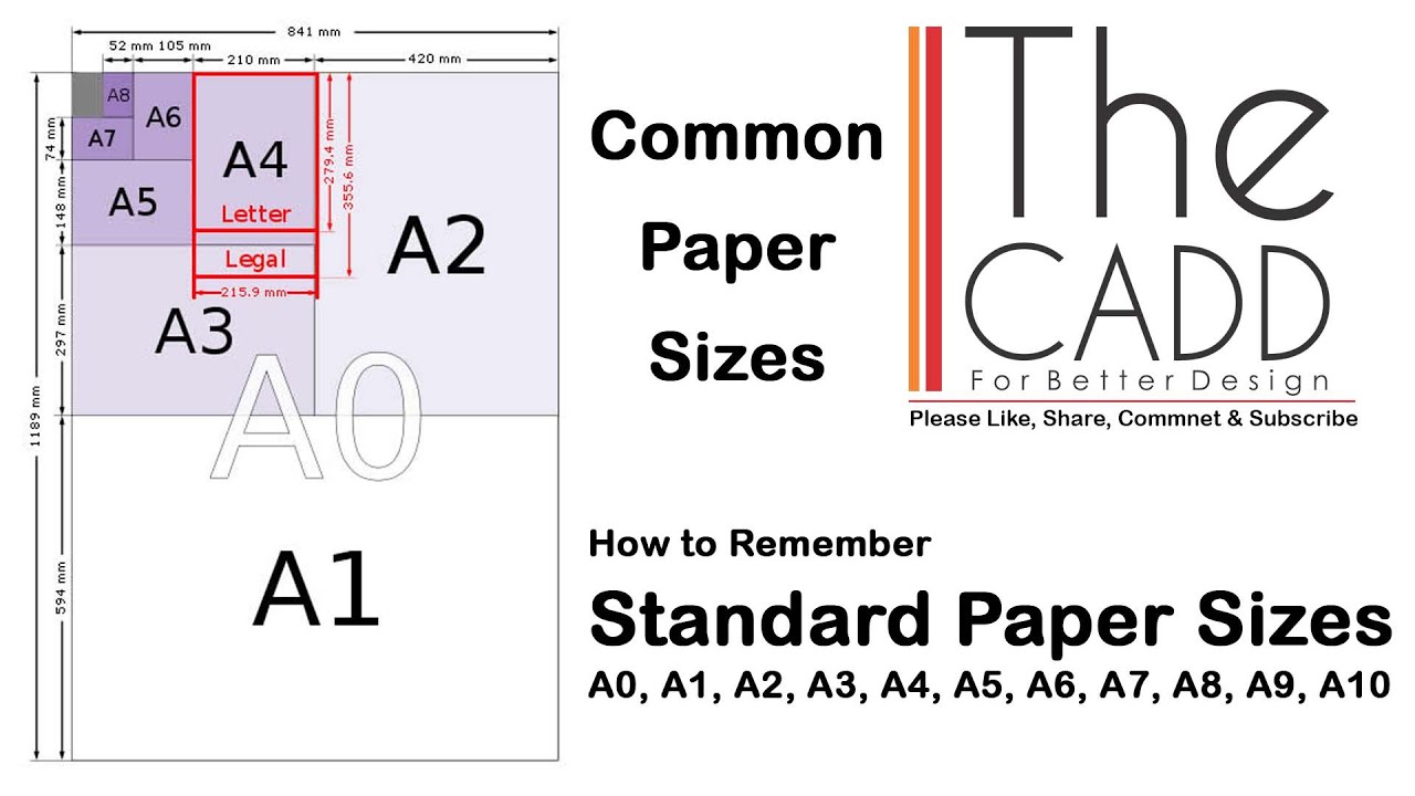 STANDARD PAPER SIZE KNOW ABOUT PAPER SIZE A0 A1 A2 A3 A4 A5