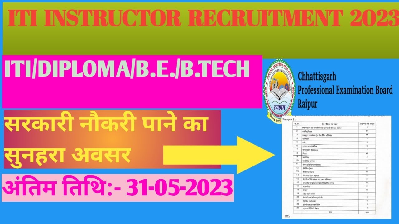 ITI Instructor की भर्ती 2023,CG ITI training officer Recruitment 2023 ...