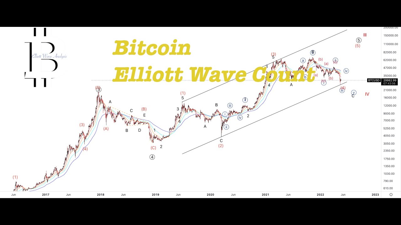 Bitcoin Elliott Wave Count || BTC May 2022 - YouTube