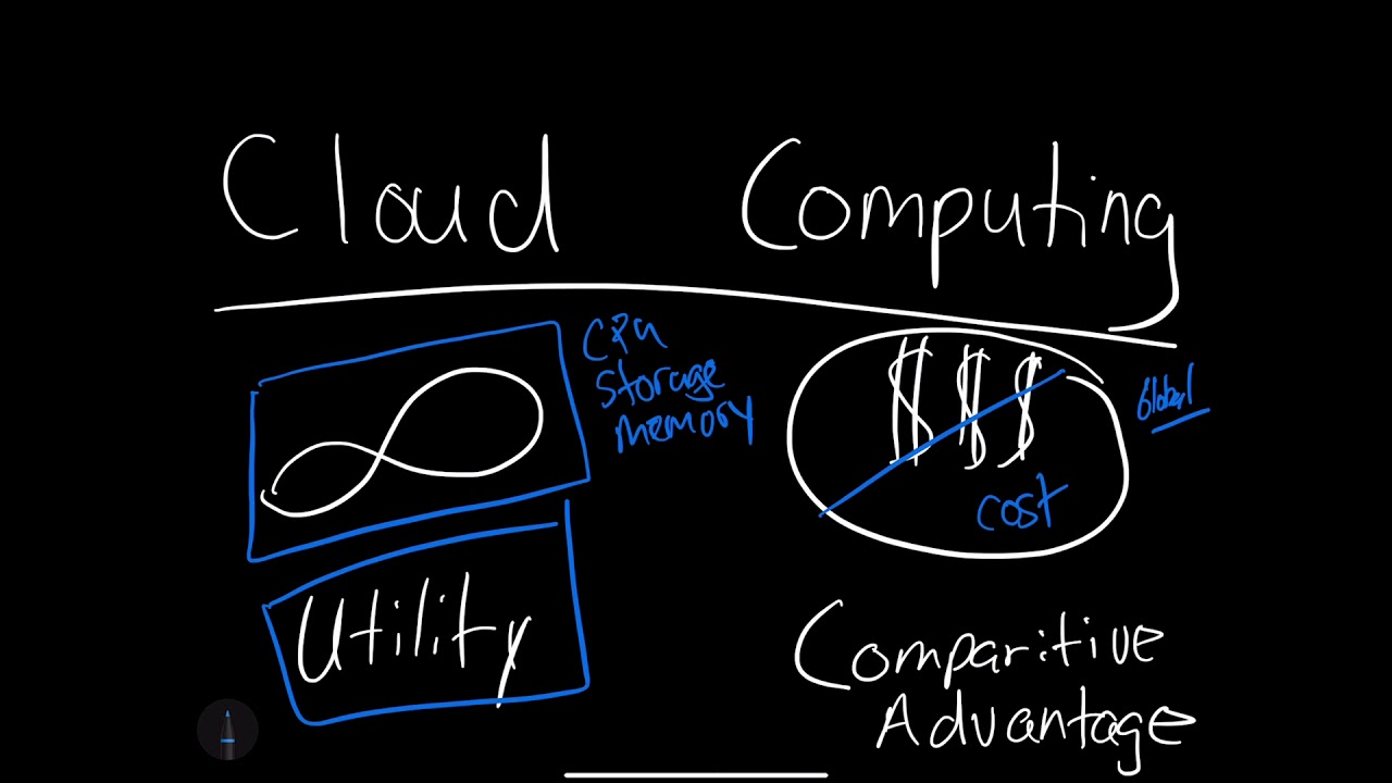 Brief introduction... what is cloud computing - YouTube
