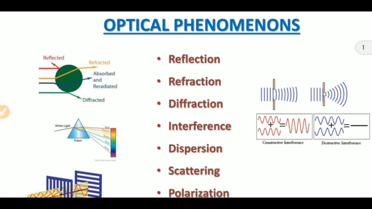 General Science PSC | Degree Level Science | Physics Light Phenomenon ...