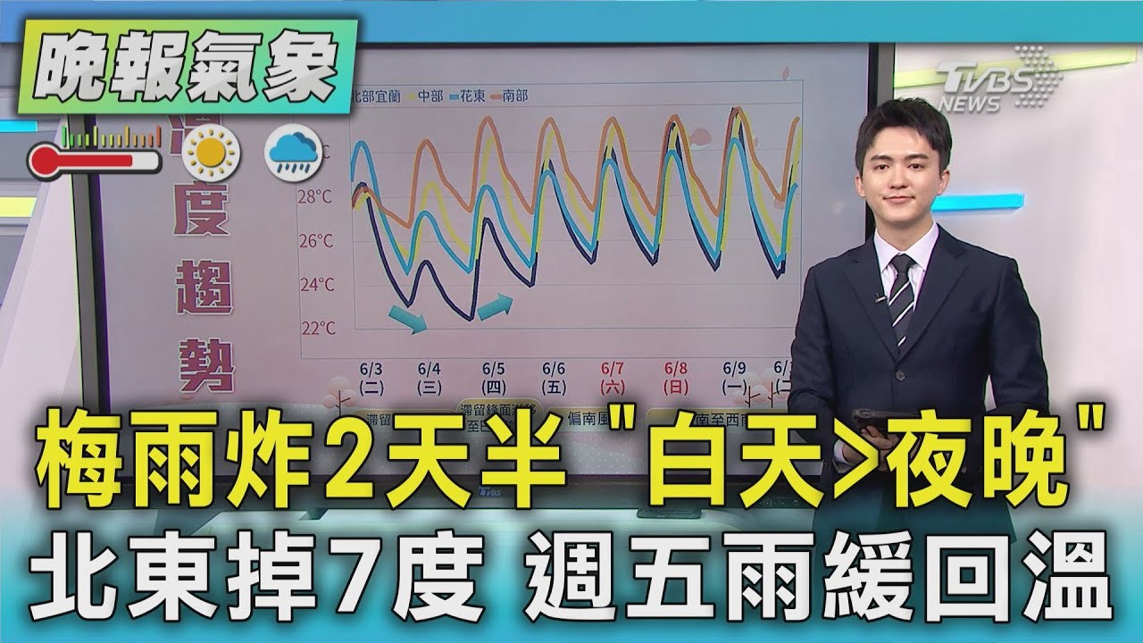 梅雨炸2天半 「白天＜夜晚」 北東掉7度 週五雨緩回溫｜TVBS新聞 @TVBSNEWS01│TVBS新聞網