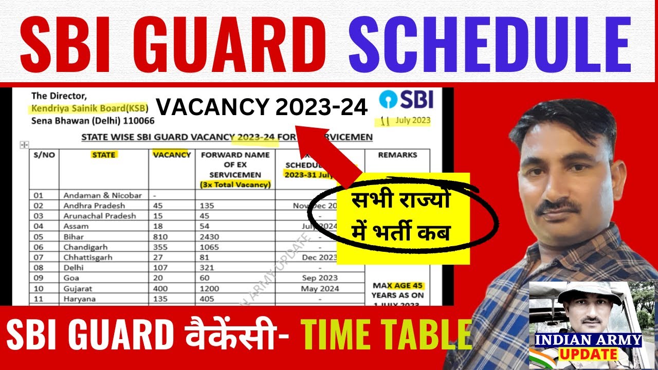खुशखबरी- भूतपूर्व सैनिक SBI Armed Guard भर्ती का सेड्यूल आ गया, किस ...