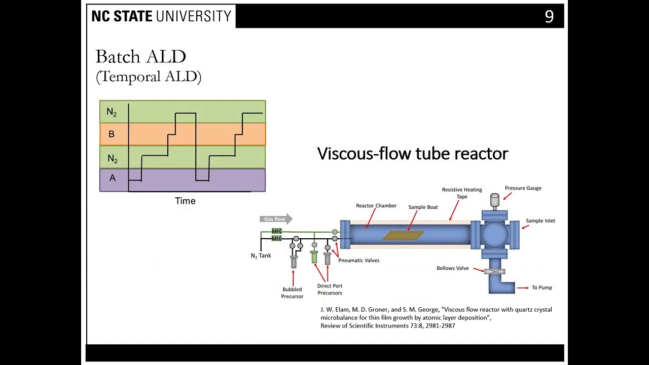 ALD for Non-Traditional Substrates: Spatial ALD on Fibers & Corrosion ...