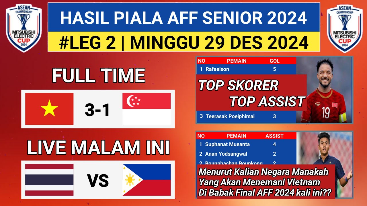 Hasil Piala AFF Senior 2024 ~ Vietnam vs Singapura | Semifinal Leg 2 ...