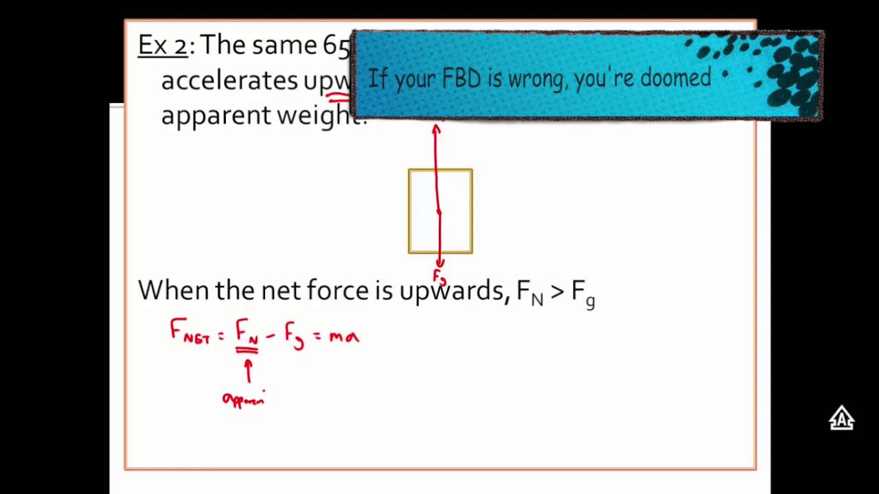 Physics Flip Class - Apparent Weight - YouTube