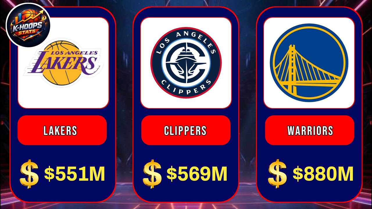 NBA Top 30 Revenue-Generating Teams In 2025 - YouTube