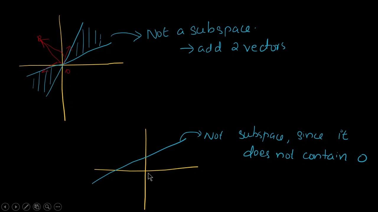 Vector Subspace (Computational Fundamentals of Machine Learning)_Lecture8 - YouTube