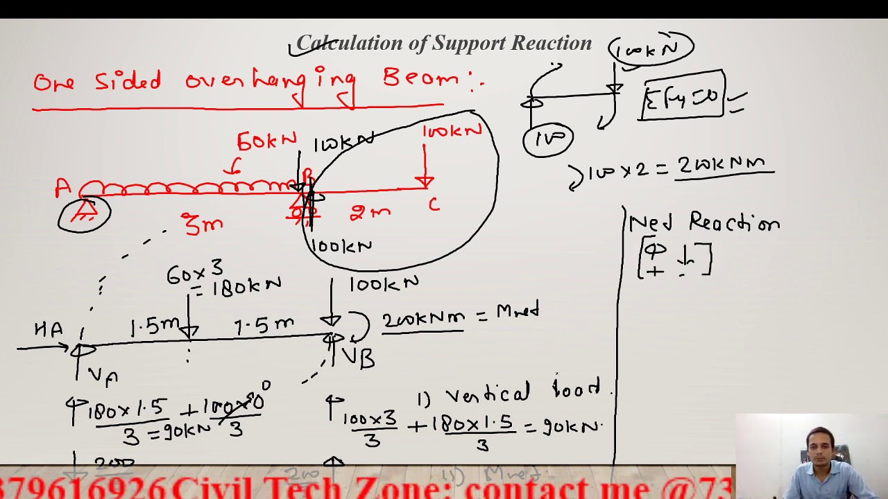 Calculation of Support Reaction (part 3rd) - YouTube