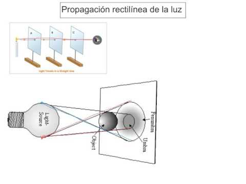 Propagación rectilínea de la luz - YouTube