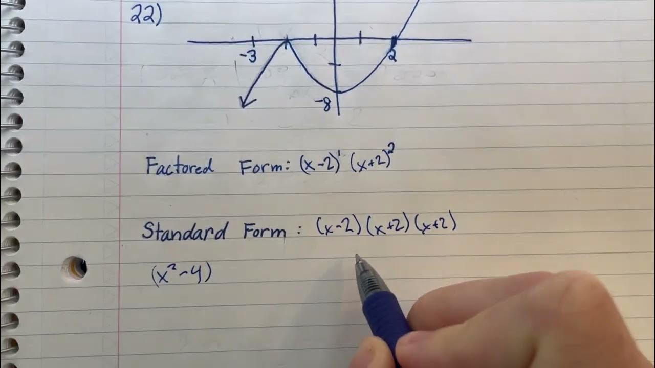 Determining the Zeroes, Y intercept, and End Behavior of a Cubic ...