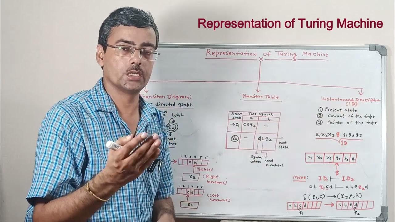 Representation of Turing Machine | Transition diagram | Transition ...