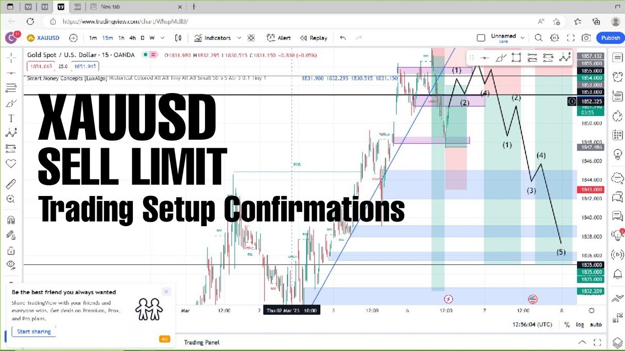 XAUUSD Sell Limit Trade Setup Confirmation | 2023.03.06 | CJ - YouTube