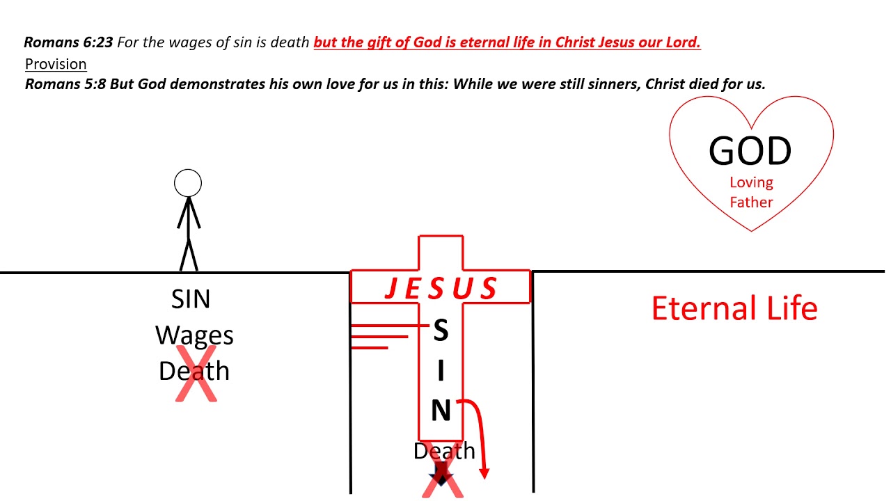 Sharing Gospel Cross Bridge - YouTube