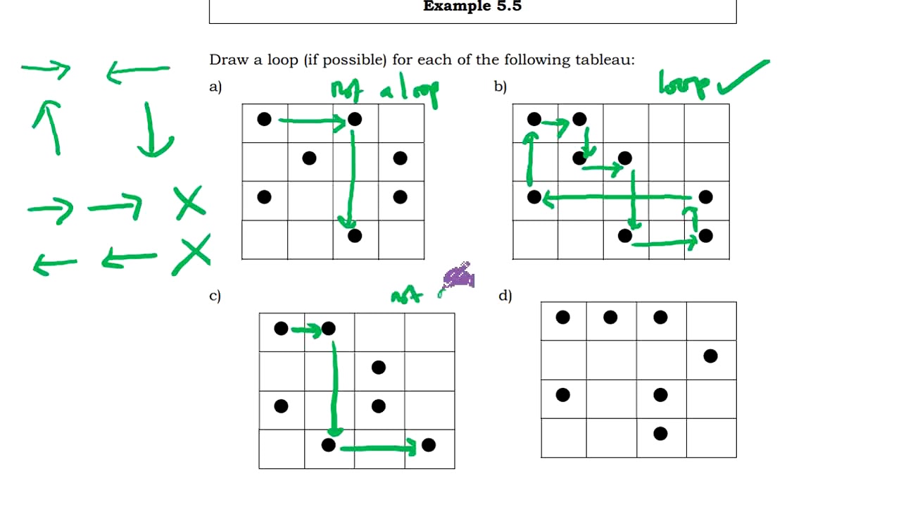 SMQ3043/SMQ1034 Chapter 5 Transportation Simplex Method - Optimal ...