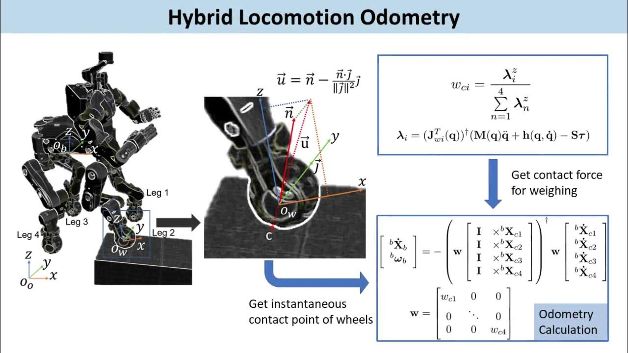 State Estimation for Hybrid Wheeled-legged Robots Performing Mobile ...