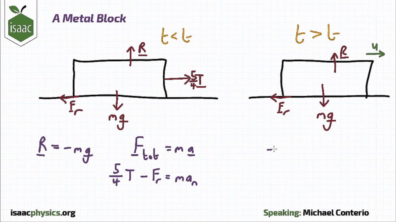 A Metal Block - Part C - Dynamics Level 3 - YouTube