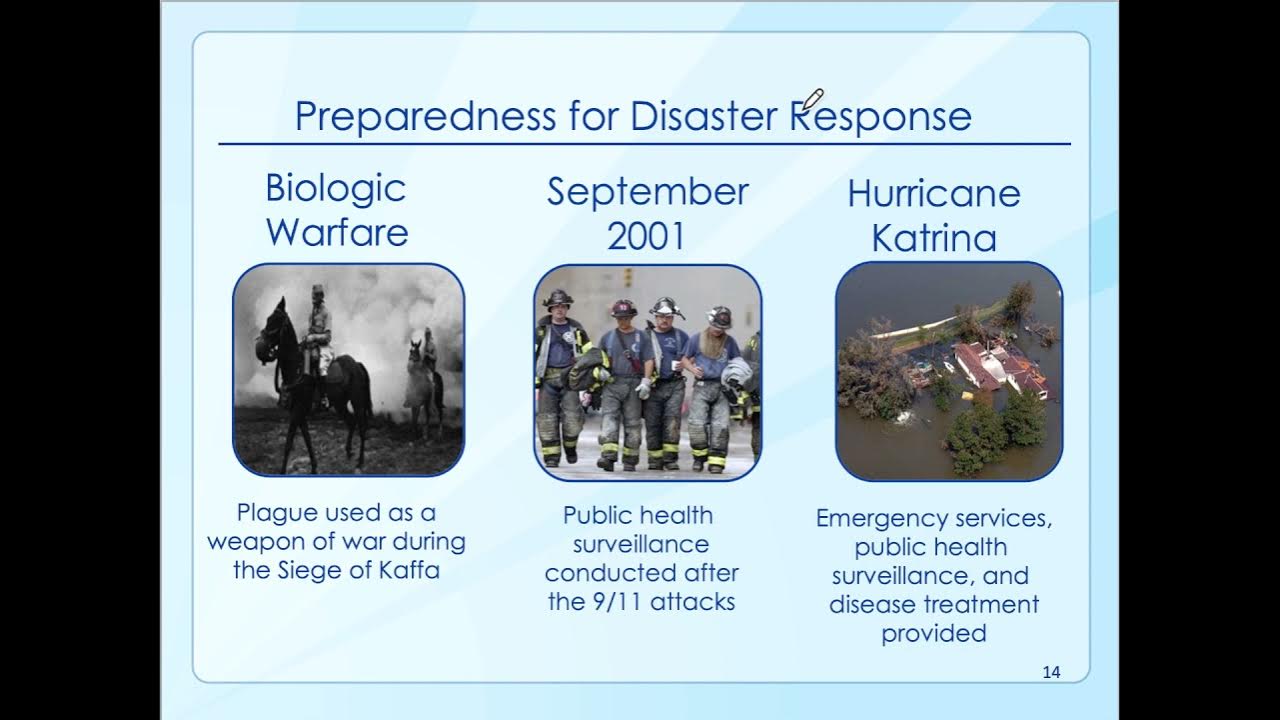 Public Health history timeline part 2 in a series - YouTube