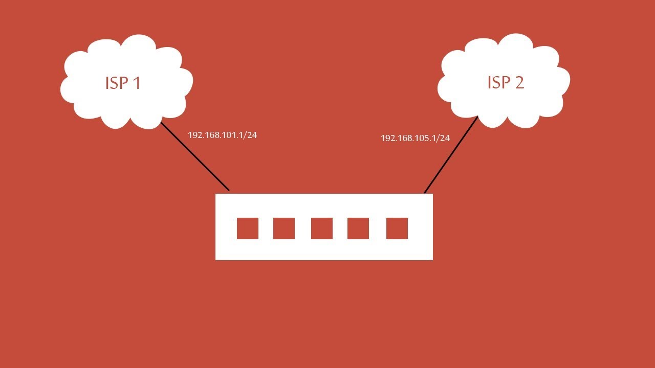 Load Balance Mikrotik 2 ISP - YouTube