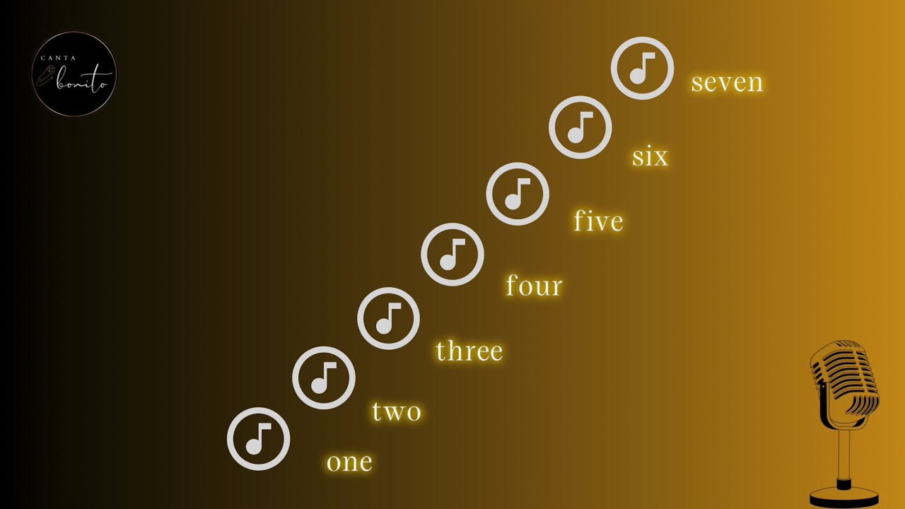 Ejercicio de vocalización 7mas / Hombre - YouTube