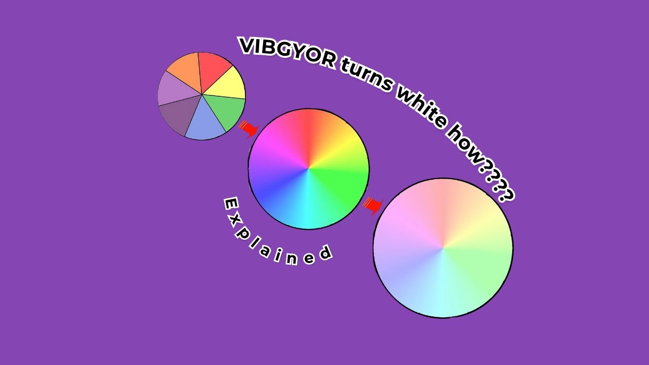 #science #experiment White light has seven colors-VIBGYOR. How it can ...