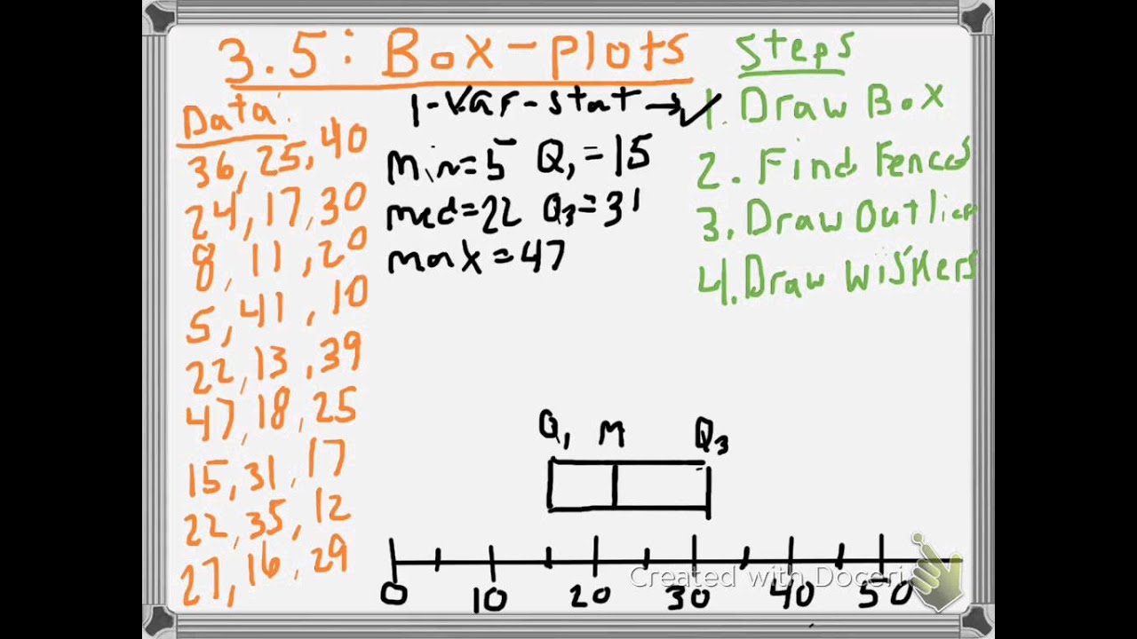 Box plot no outlier - YouTube