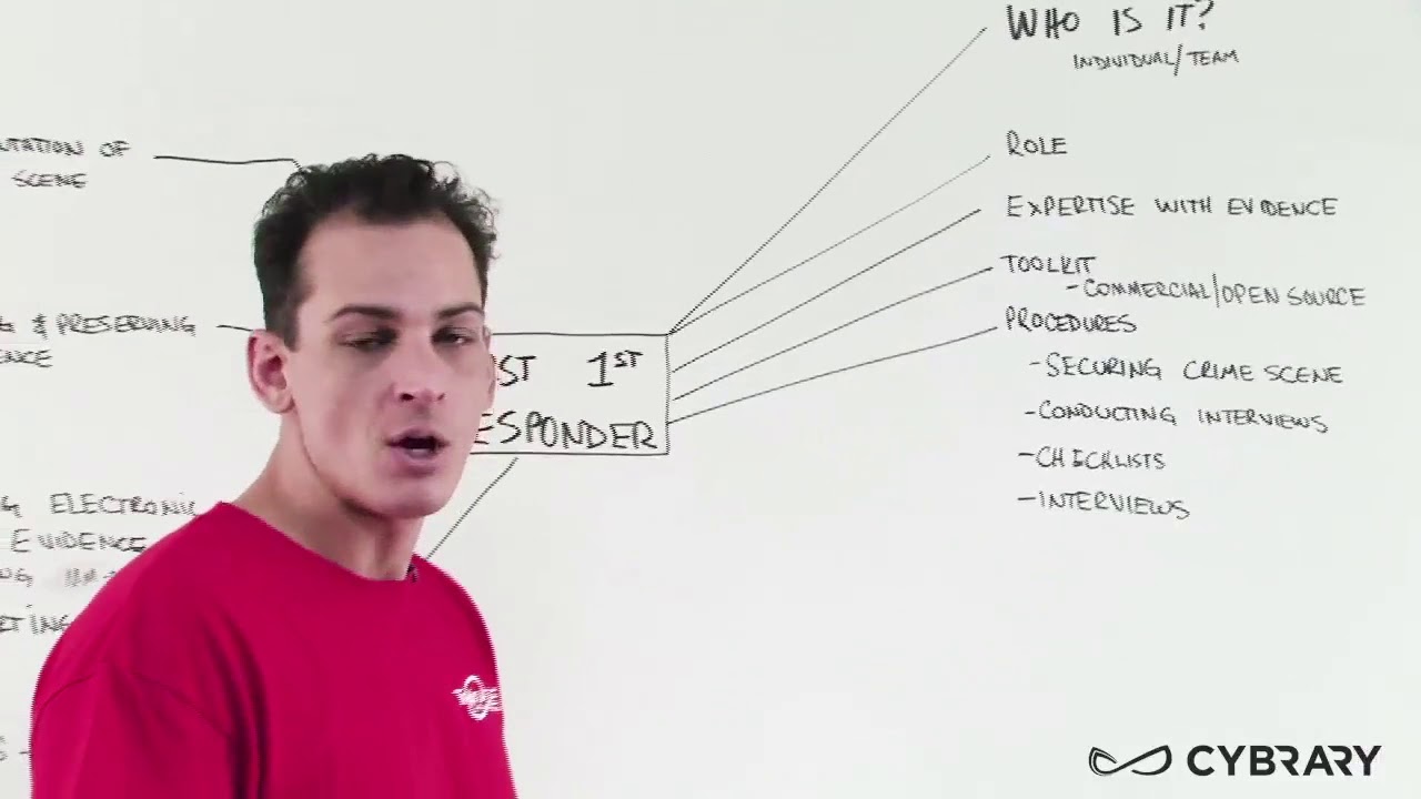 1025 11 First Responder Computer and Hacking Forensics - YouTube